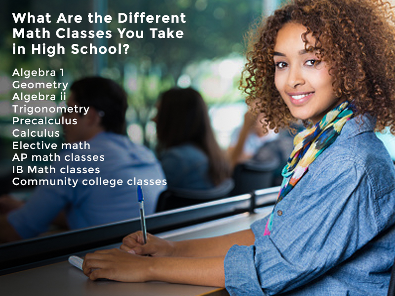 An Ultimate Guide To Highschool Math Classes An Ultimate Guide To Highschool Math Classes