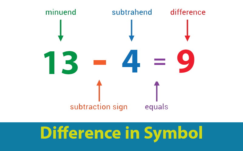 The Best Guide On What Does Difference Mean In Math